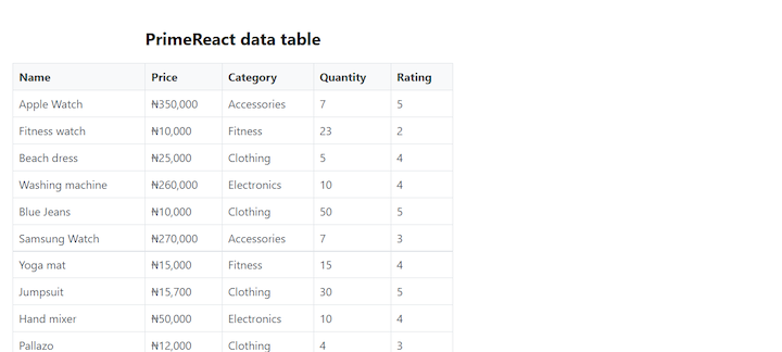 Build customized data tables with PrimeReact - LogRocket Blog