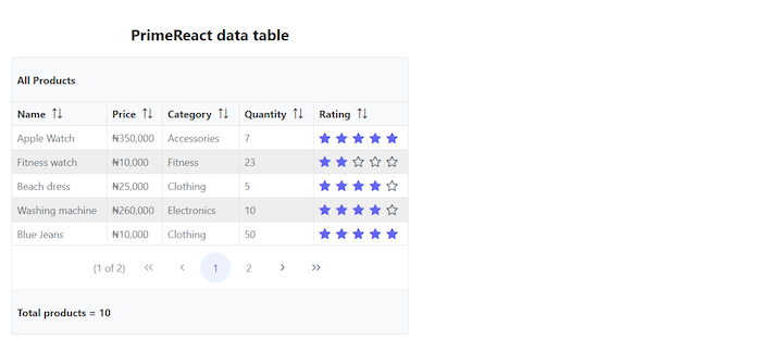 Build customized data tables with PrimeReact - LogRocket Blog
