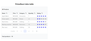 Build customized data tables with PrimeReact - LogRocket Blog