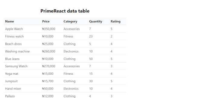 Build customized data tables with PrimeReact - LogRocket Blog