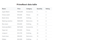 Build customized data tables with PrimeReact - LogRocket Blog