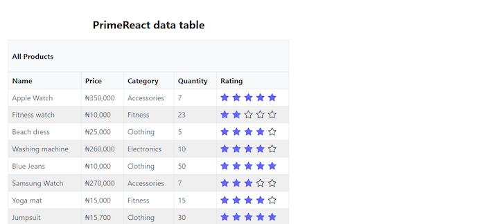 Build Customized Data Tables With Primereact Logrocket Blog 
