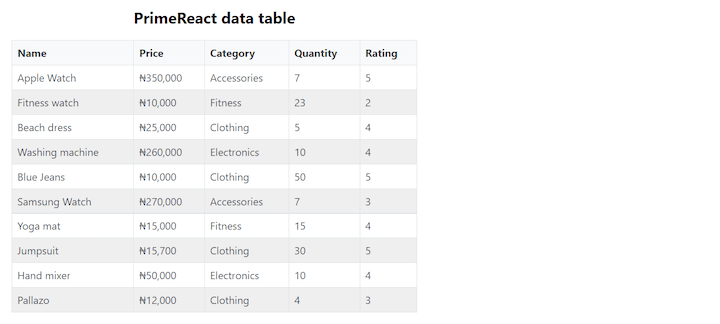 Build Customized Data Tables With Primereact Logrocket Blog