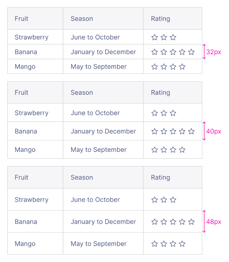 How To Design Feature Comparison Tables That Simplify Decision Making Logrocket Blog