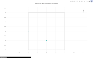 Plotting Rust projects using Plotly - LogRocket Blog