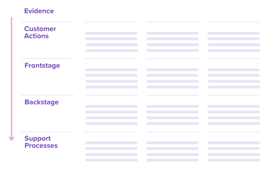 Guide to UX mapping methods - LogRocket Blog