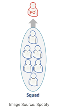 What is the Spotify model in agile? - LogRocket Blog