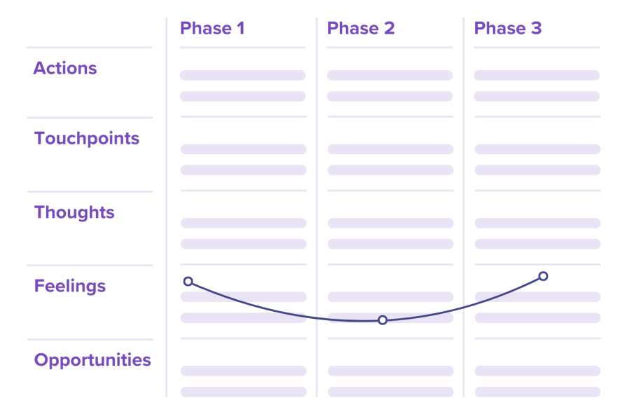 Guide to UX mapping methods - LogRocket Blog