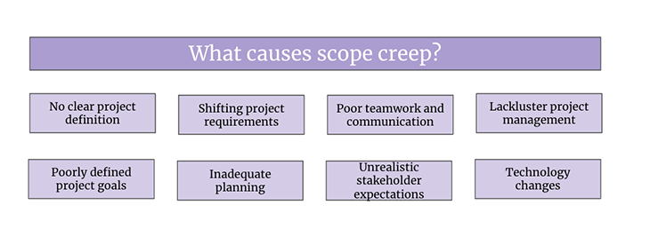 What is scope creep and how to prevent it - LogRocket Blog