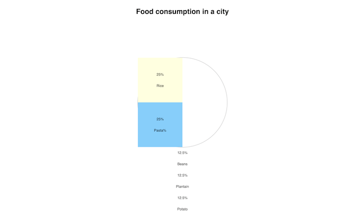 How to build interactive pie charts using only CSS and HTML - LogRocket Blog