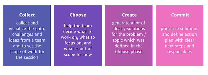 Facilitation skills, principles, and best practices - LogRocket Blog