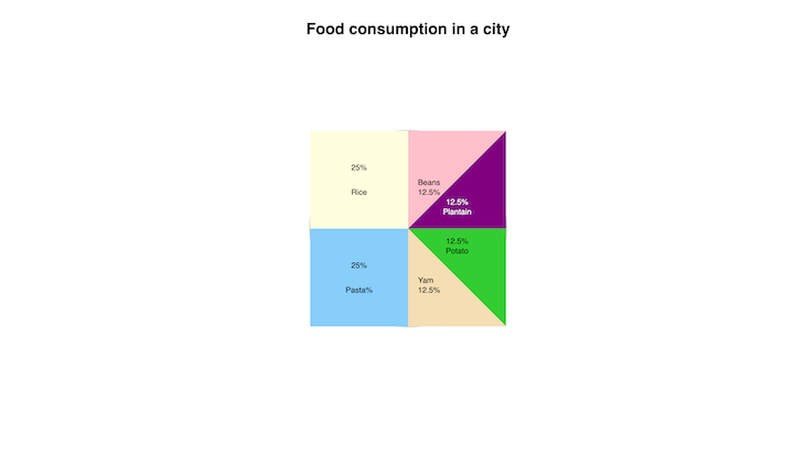 How to build interactive pie charts using only CSS and HTML - LogRocket ...