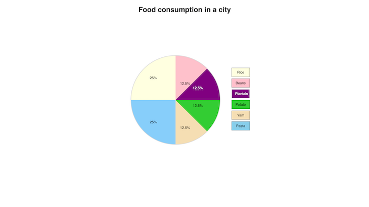 How to build interactive pie charts using only CSS and HTML - LogRocket ...