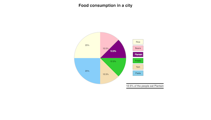 How to build interactive pie charts using only CSS and HTML - LogRocket ...