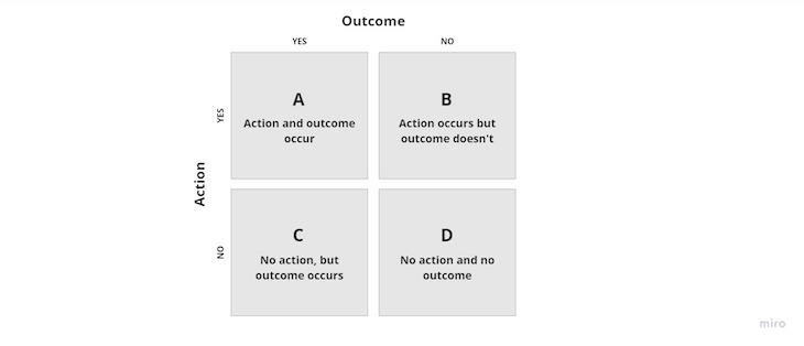 What is odds ratio analysis? - LogRocket Blog