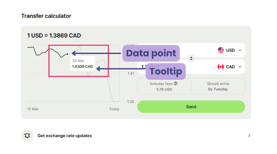 Designing better tooltips for improved UX - LogRocket Blog