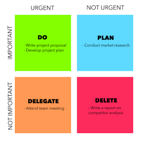 What is a prioritization matrix? Guide to easier decision-making ...