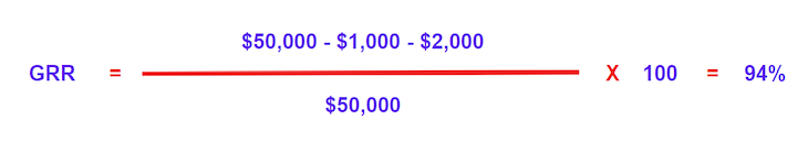 What is net revenue retention (NRR)? Formula, examples - LogRocket Blog