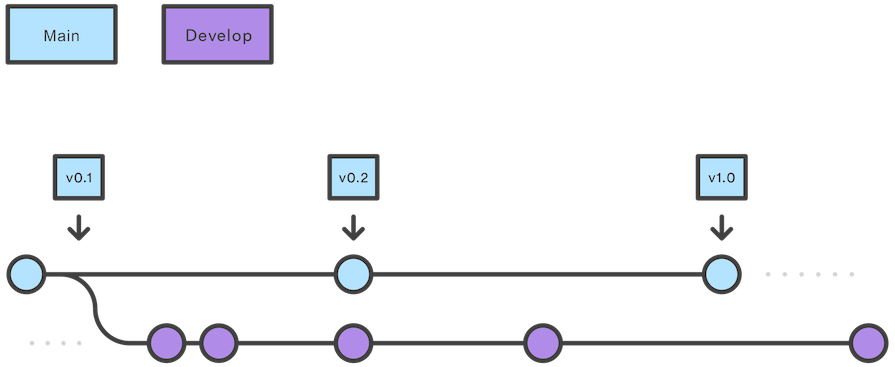 How To Structure Scalable Nextjs Project Architecture Logrocket Blog
