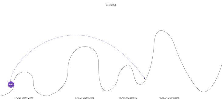 Understanding global and local maxima to build better products ...