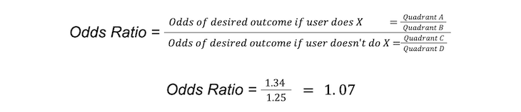 What is odds ratio analysis? - LogRocket Blog