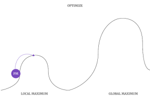 Understanding global and local maxima to build better products - LogRocket Blog