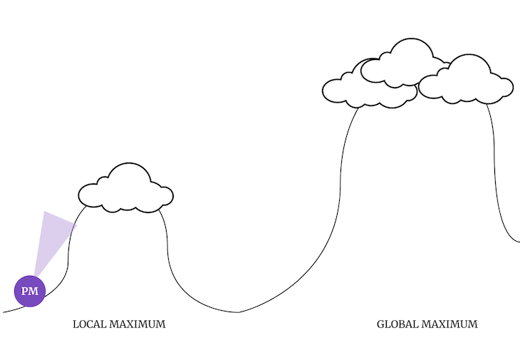 Understanding global and local maxima to build better products ...