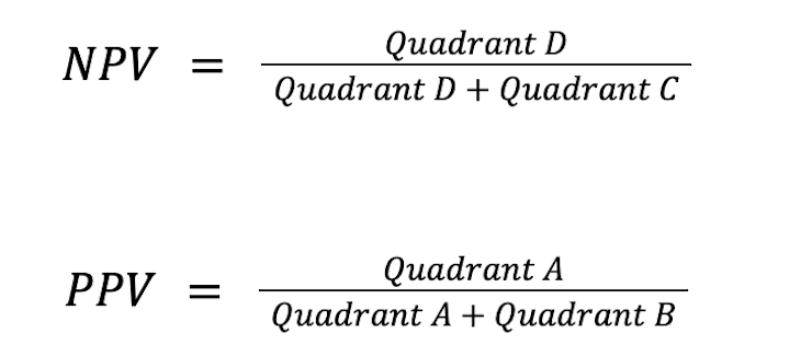 What is odds ratio analysis? - LogRocket Blog