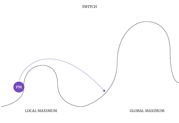 Understanding global and local maxima to build better products ...