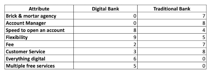 4 templates to uplevel your product strategy - LogRocket Blog