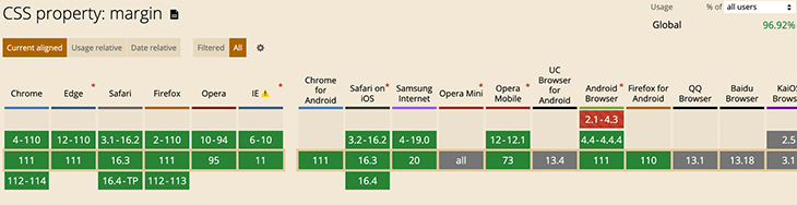 CSS gap property vs. margin property - LogRocket Blog