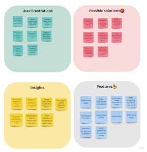 A step-by-step breakdown of the UX design process - LogRocket Blog