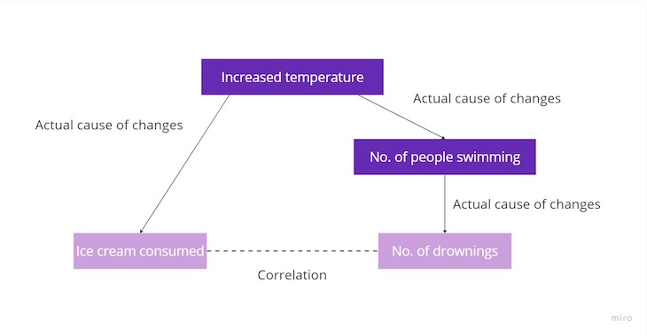 Correlation analysis: How to calculate in Excel (with examples ...