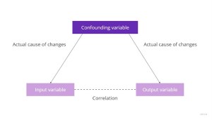Correlation analysis: How to calculate in Excel (with examples ...