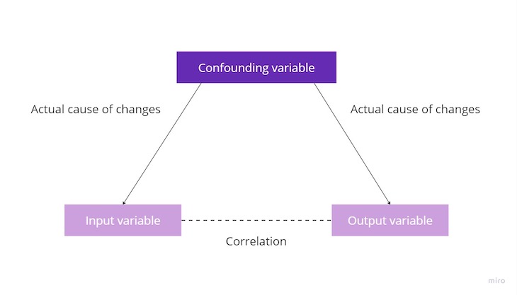 Correlation analysis: How to calculate in Excel (with examples ...