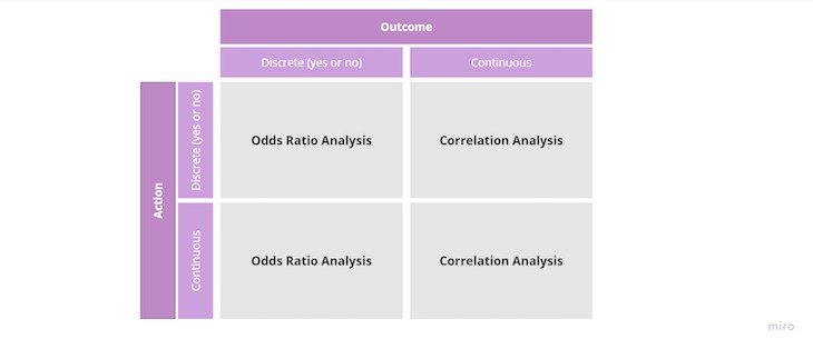 Correlation analysis: How to calculate in Excel (with examples ...