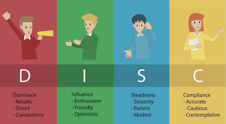 Communication styles: 6 types and 4 frameworks - LogRocket Blog