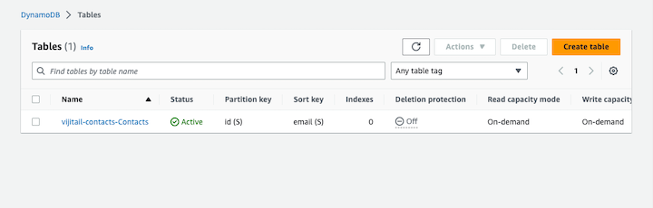 Build A Full Stack Serverless App With Sst Logrocket Blog