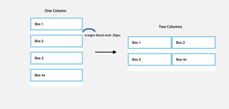 CSS gap property vs. margin property - LogRocket Blog