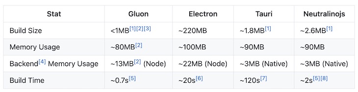 Using Gluon to build lightweight desktop applications - LogRocket Blog