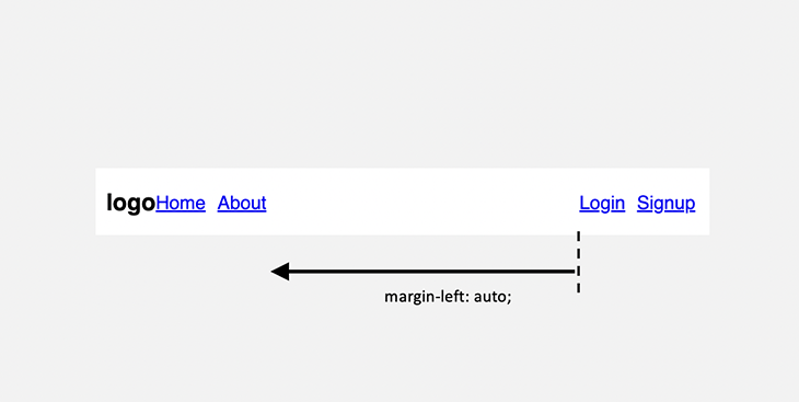 CSS gap property vs. margin property - LogRocket Blog
