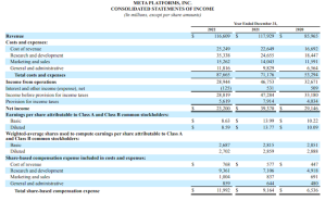 What is a profit and loss statement? Examples and template - LogRocket Blog