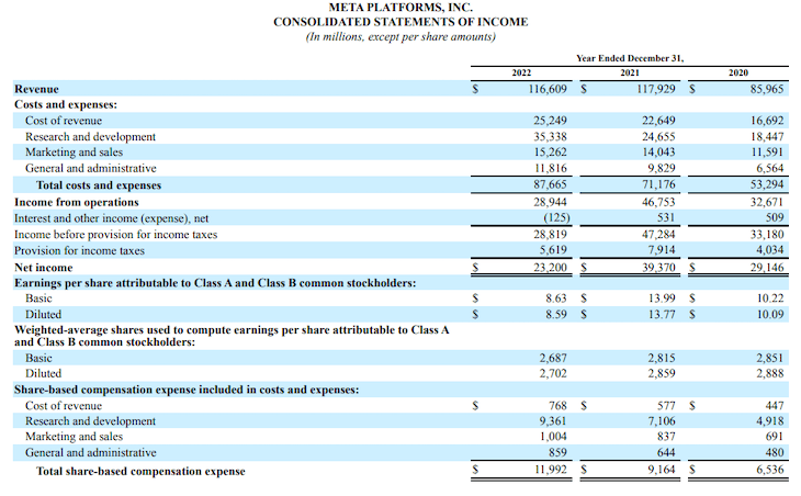 What is a profit and loss statement? Examples and template - LogRocket Blog