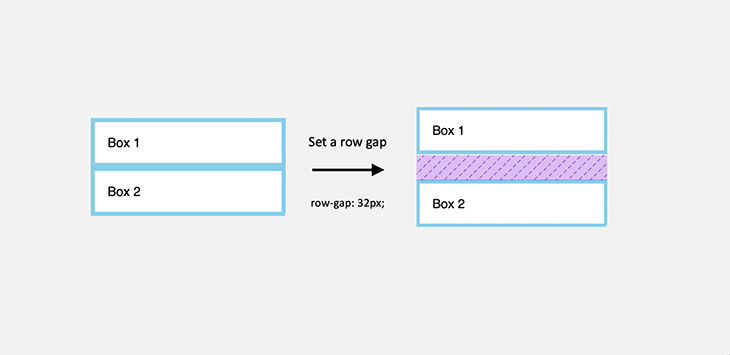 CSS gap property vs. margin property - LogRocket Blog