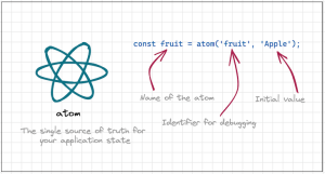 Implementing React state management with Signia - LogRocket Blog