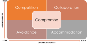 Communication styles: 6 types and 4 frameworks - LogRocket Blog