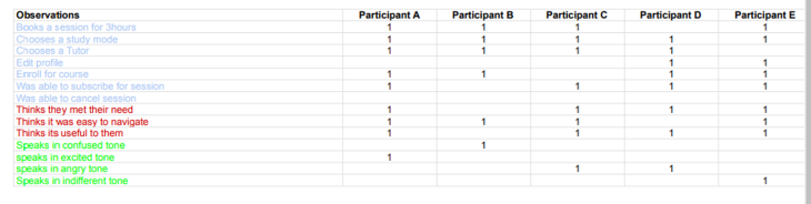 A step-by-step breakdown of the UX design process - LogRocket Blog