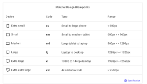 How to create a custom Vuetify grid system - LogRocket Blog
