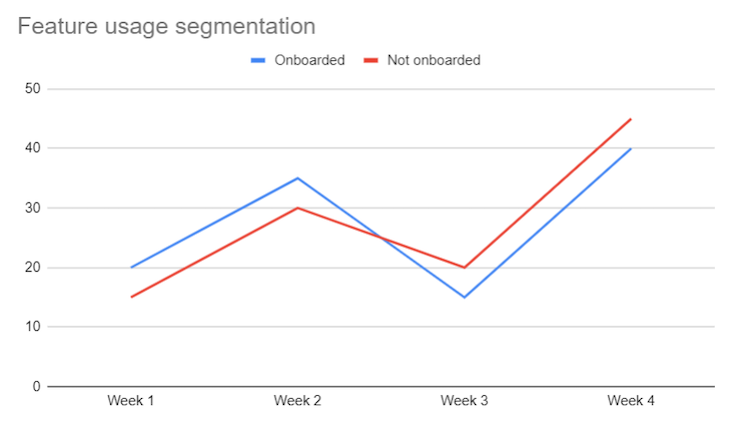 Building a data-driven insight generation loop - LogRocket Blog