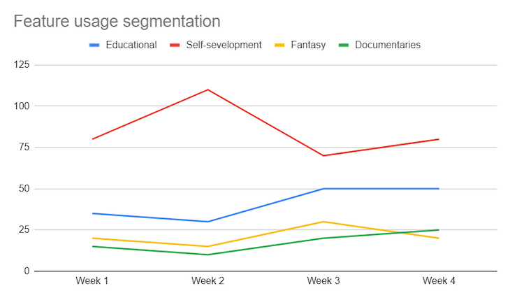 Building a data-driven insight generation loop - LogRocket Blog